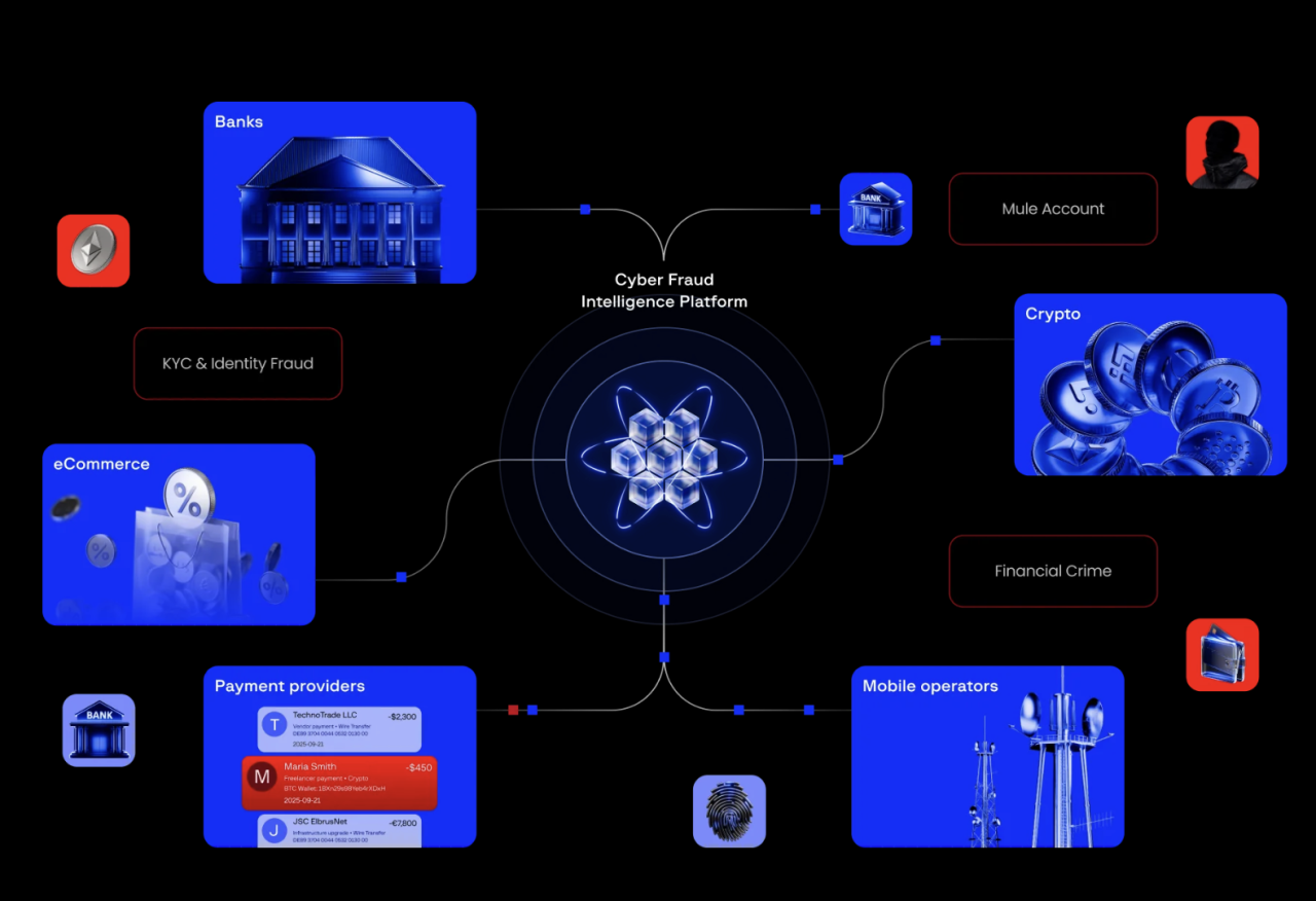 Group-IB Introduces Cyber Fraud Intelligence Platform to Transform ...